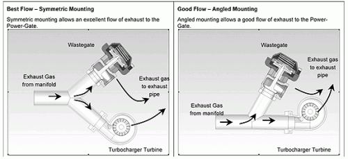 How does a Wastegate work? - TurbosmartTurbosmart
