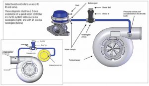 How Does a Boost Controller Work? • Turbosmart