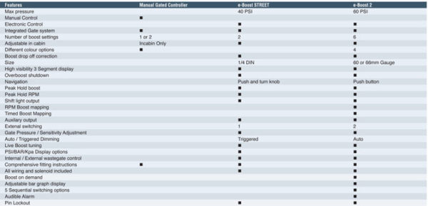HOW DOES A BOOST CONTROLLER WORK? - TurboSmart | NV Motorsport UK
