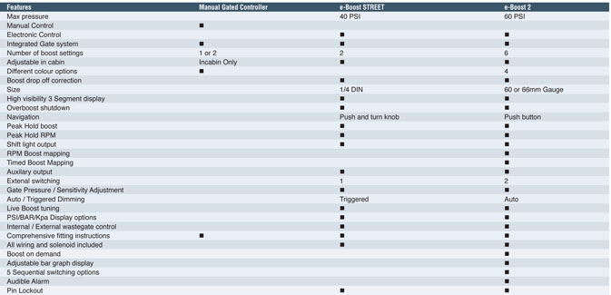 HOW DOES A BOOST CONTROLLER WORK? - TurboSmart | NV Motorsport UK